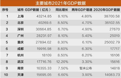 控疫情，稳大盘，深圳一定可以！腾讯新闻