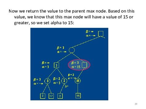 Minimax With Alpha Beta Pruning The Minimax Algorithm