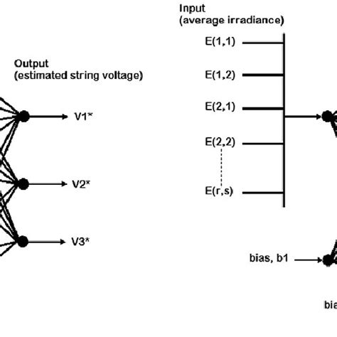The Proposed String And Central Based Pv System Configuration Download Scientific Diagram