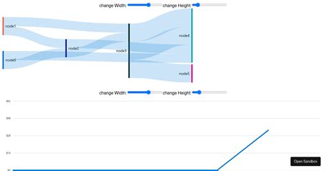 Fluentui React Charting Examples Codesandbox