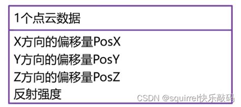 视觉笔记向 图像与雷达的数据融合算法（下） 雷达数据融合学习 Csdn博客