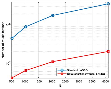 Sensors Free Full Text Wideband Spectrum Sensing Using Modulated