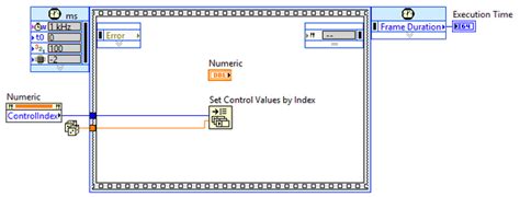 Getset Control Values By Index﻿ Labview Craft