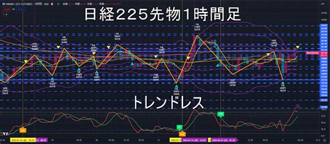 日経225先物2024年22（金）のトレンド判断 ｜ 日経225先物を基礎から学ぶ～フェニックス講座～