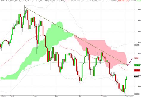 Corcoran Technical Trading Patterns For September 3