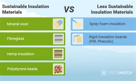 Insulation Types The Blown Insulation Difference To A Homes Thermal