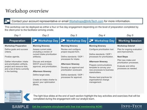 Optimize Project Intake Approval And Prioritization Ppt