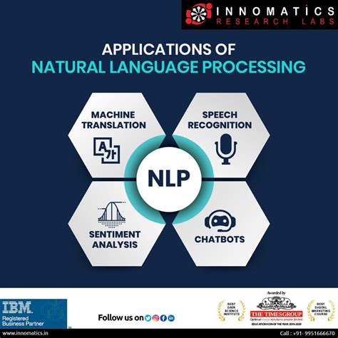 Applications Of Natural Language Processing Data Science Science