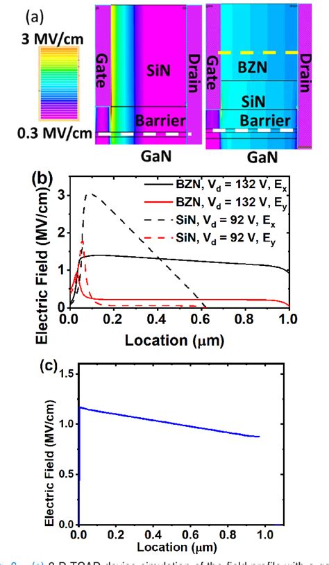 Figure 6 From Breakdown Voltage Enhancement In Scalngan High Electron Figure 6 From Breakdown Voltage Enhancement In Scalngan High Electron