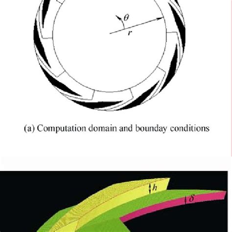 Computation Domain Boundary Conditions And Grid Download Scientific