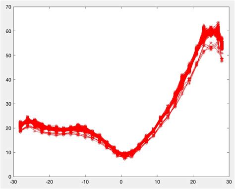 Same Place Same Time Csi Very Different · Issue 428 · Dhalperilinux