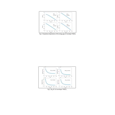 Optical Band Gap Of Monolayer Tmdcs A Similar Analysis For Monolayer