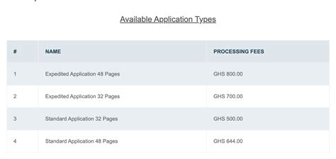 Fees Increase For Ghana Passport Application Starting April 1st 2024
