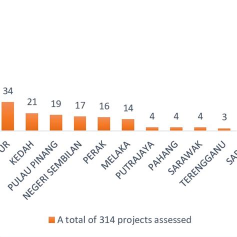 7 Distribution Of Qlassic Implementation By Each State In 2018