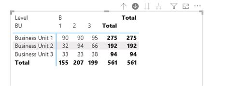 Powerbi Group Or Collapse Columns In Power Bi Like Excel To Save
