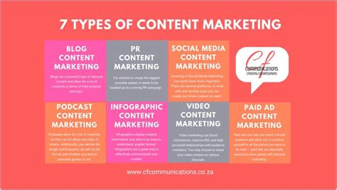 Top 10 Components Of A Successful Digital Marketing Strategy Yash