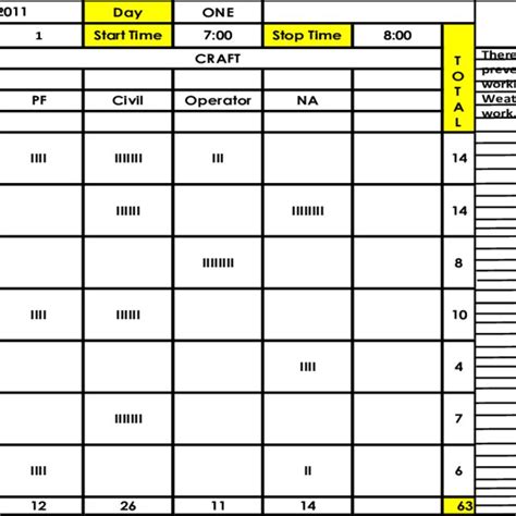 Activity Analysis Sheet Download Scientific Diagram