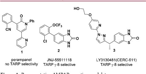 Figure 1 From Discovery Of Imidazo[1 2 A]pyrazines And Pyrazolo[1 5 C]pyrimidines As Tarp γ 8
