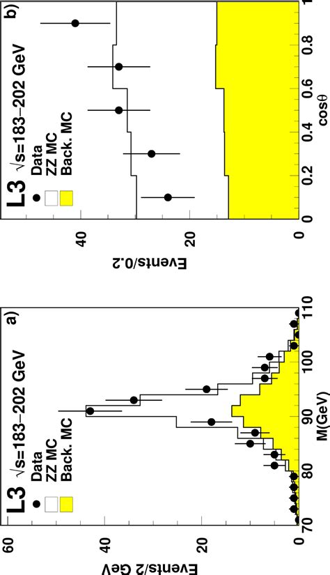 Figure From The Standard Model Semantic Scholar