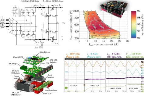 Power Electronic Systems Laboratory Pes On Linkedin Pes Ethzurich
