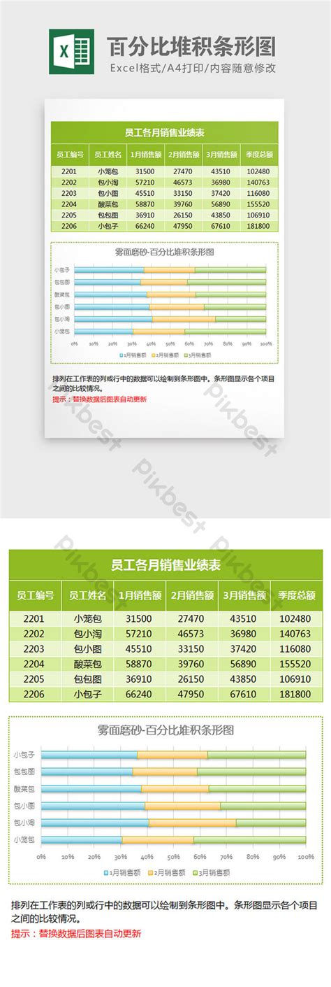 performance statistics percentage stacked bar chart excel template