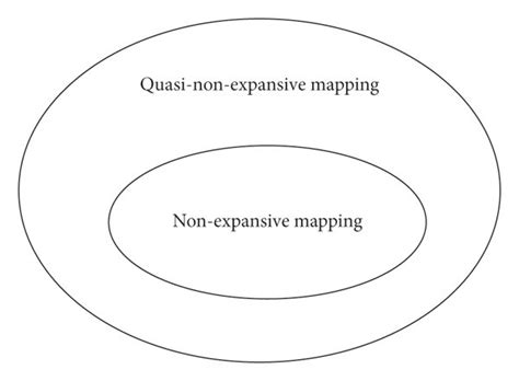 The Relations Of Some Nonlinear Operators Download Scientific Diagram
