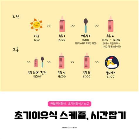 초기이유식 시작 아기 이유식 시간 스케쥴 수유 A To Z 네이버 블로그