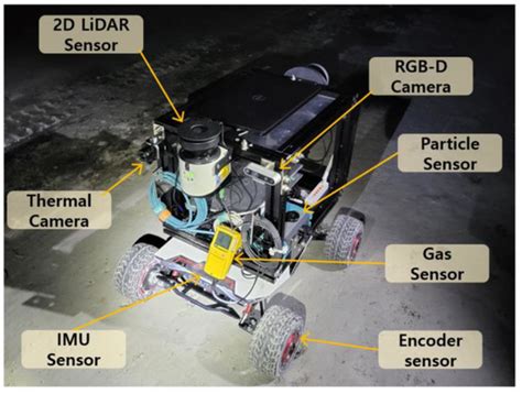 Development Of Autonomous Driving Patrol Robot For Improving Underground Mine Safety
