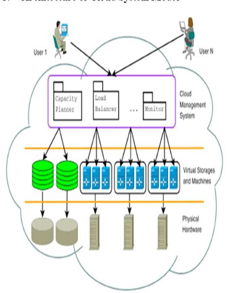 Figure 4 From Design Of Software Engineering Approachs For Web