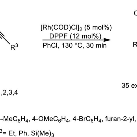 Structures Of Important Thiophene Based Drugs Download Scientific Diagram