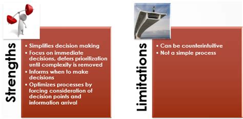 Applied Agile Analysis Techniques Real Options