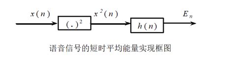语音信号处理（2）：短时时域分析——平均幅值、短时过零率、短时自相关函数、短时平均幅度差函数 Csdn博客