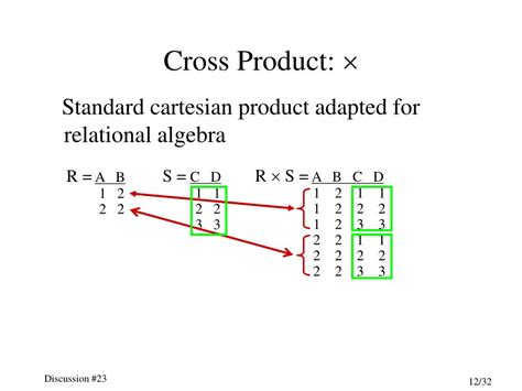 Ppt Discussion 23 Relational Algebra Powerpoint Presentation Free