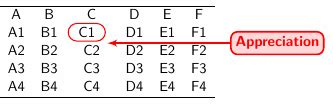 Tikz Pgf Attaching A Node To A Table Cell Tex Latex Stack Exchange