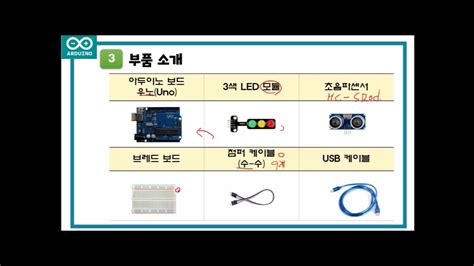 Iot 이해와 활용 1 1 아두이노를 활용한 스마트 신호등 제어장치 1 Edwith