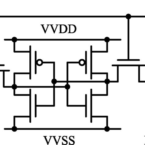power gated sram with a header and b footer download scientific