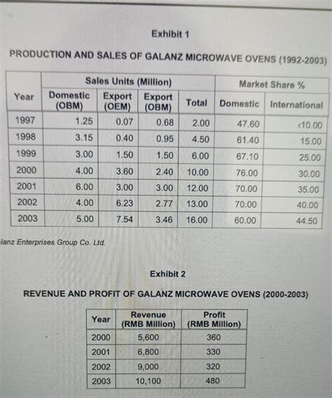 Solved Calculate MAD In Each Forecast And Determine Which Chegg Com
