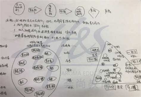 芳疗学习笔记：初学精油分辨和体验记录 知乎