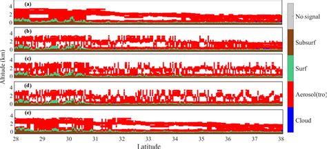 AMT Analysis Of Global Three Dimensional Aerosol Structure With Spectral Radiance Matching