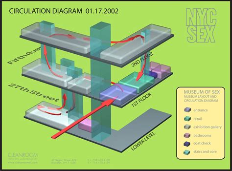 Museum Of Sex Map All Maps
