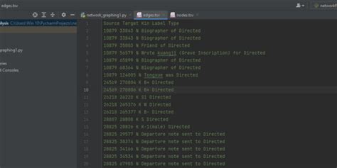 Network Analysis In Python A Complete Guide Askpython
