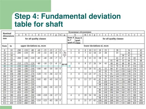 How To Draw Tolerance Zones Using Data Of Tables Of Tolerances And