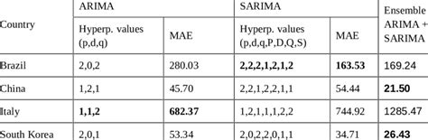 Variables To Be Considered On The Evaluation Of Interaction Techniques