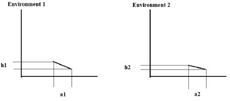 Figure From Mechanism Of Universal Quantum Computation In The Brain Semantic Scholar