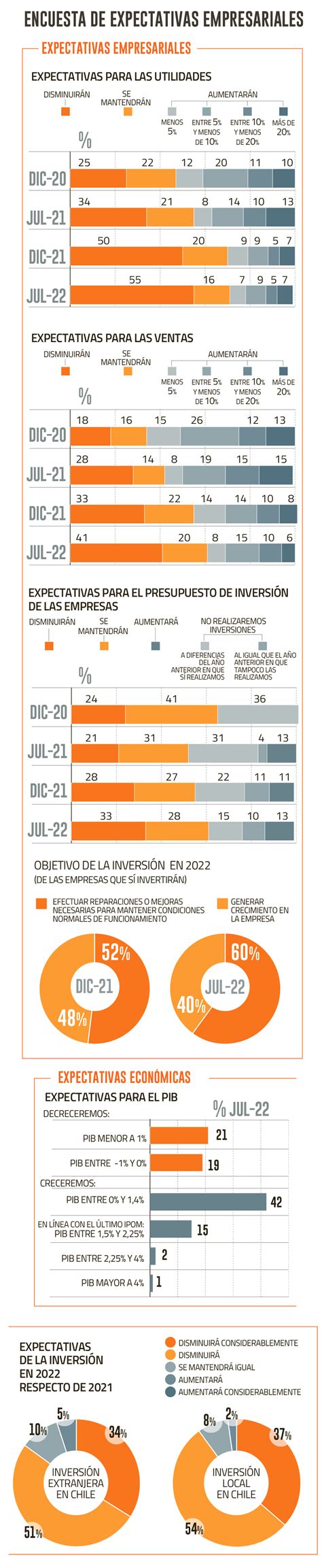 Impacto Negativo En Las Empresas Por Escenario Político E Inestabilidad