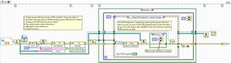 protecting references in labview