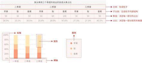 图表概述与选择 Sakuralggm 博客园