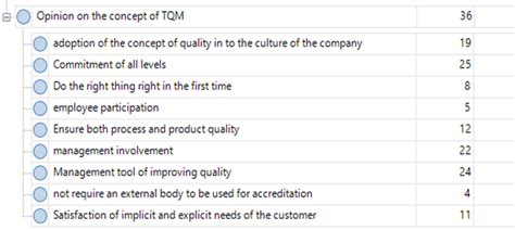 coding structure for respondents opinion on the concept of total