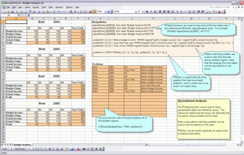 Workflow Spreadsheet Inside Add Business Rules To Your Excel
