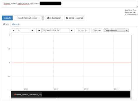 Thanossidecarprometheusup Metric Is Wrong · Issue 944 · Thanos Iothanos · Github